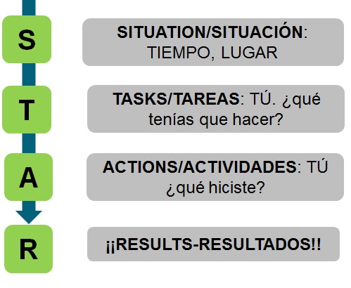 (AC) Entrevista estructurada, la clave está en el método | Ya semos ...