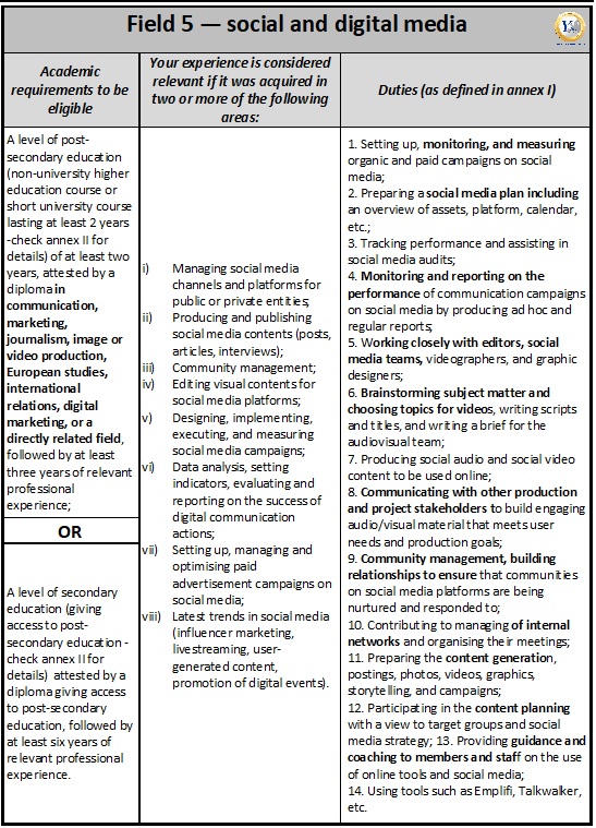 Analysis of Assistants (AST 3) in 6 the fields: 1. Financial management ...